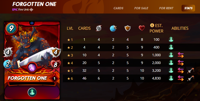 The Giant Ant and the Forgotten are Feasting on the soul of weaklings